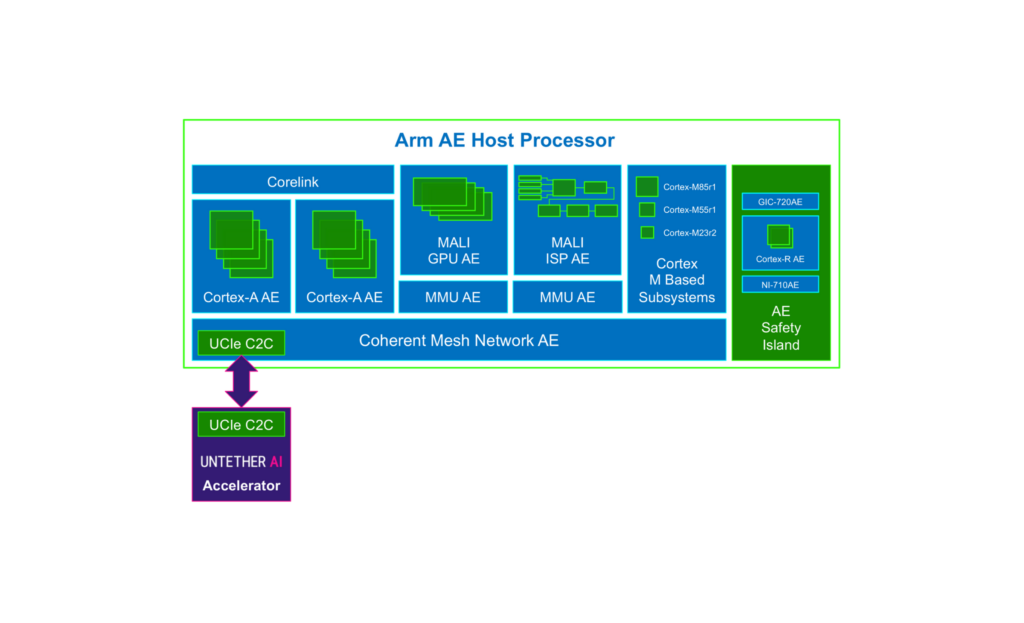 Untether AI Announces Collaboration with Arm To Deliver High ...