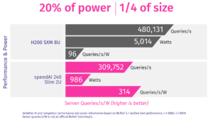 MLPerf® Results - Untether AI